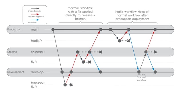 Implementing a Modular and Reusable Pipeline with GitHub Actions Implementing a Modular and Reusable Pipeline with GitHub Actions
